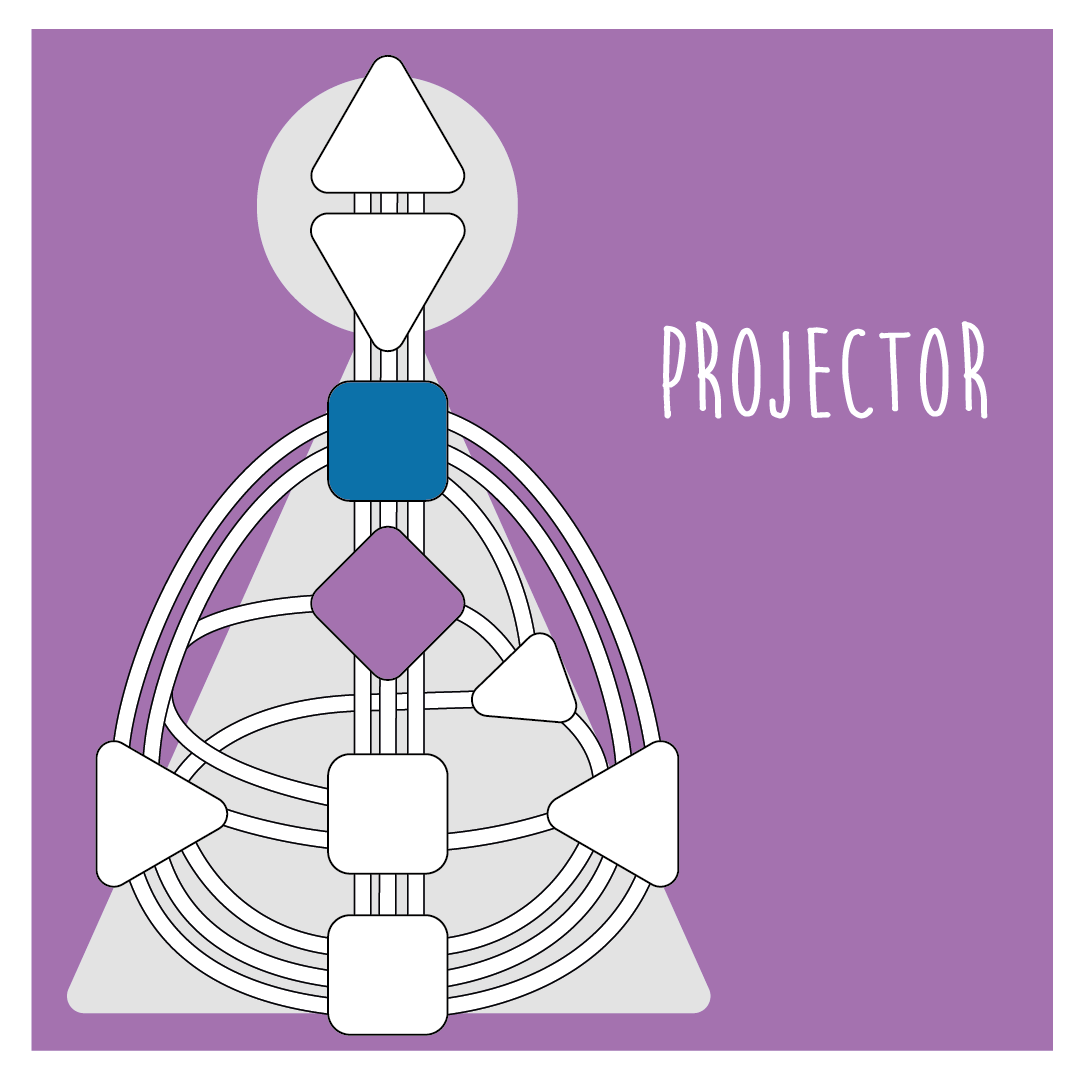 Human Design Types – Human Design Shop & More