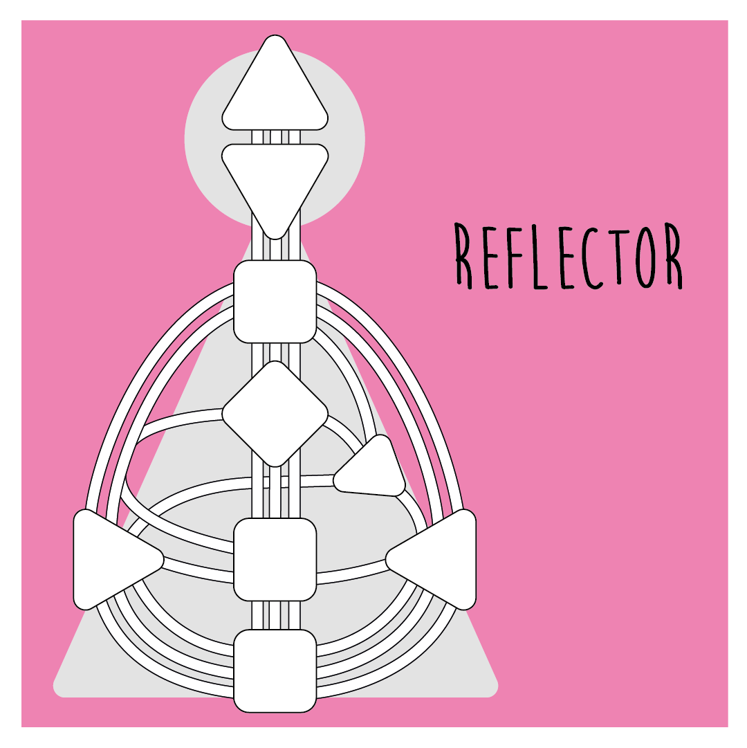 Human Design Types – Human Design Shop & More