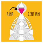 Centra – Human Design Shop & More